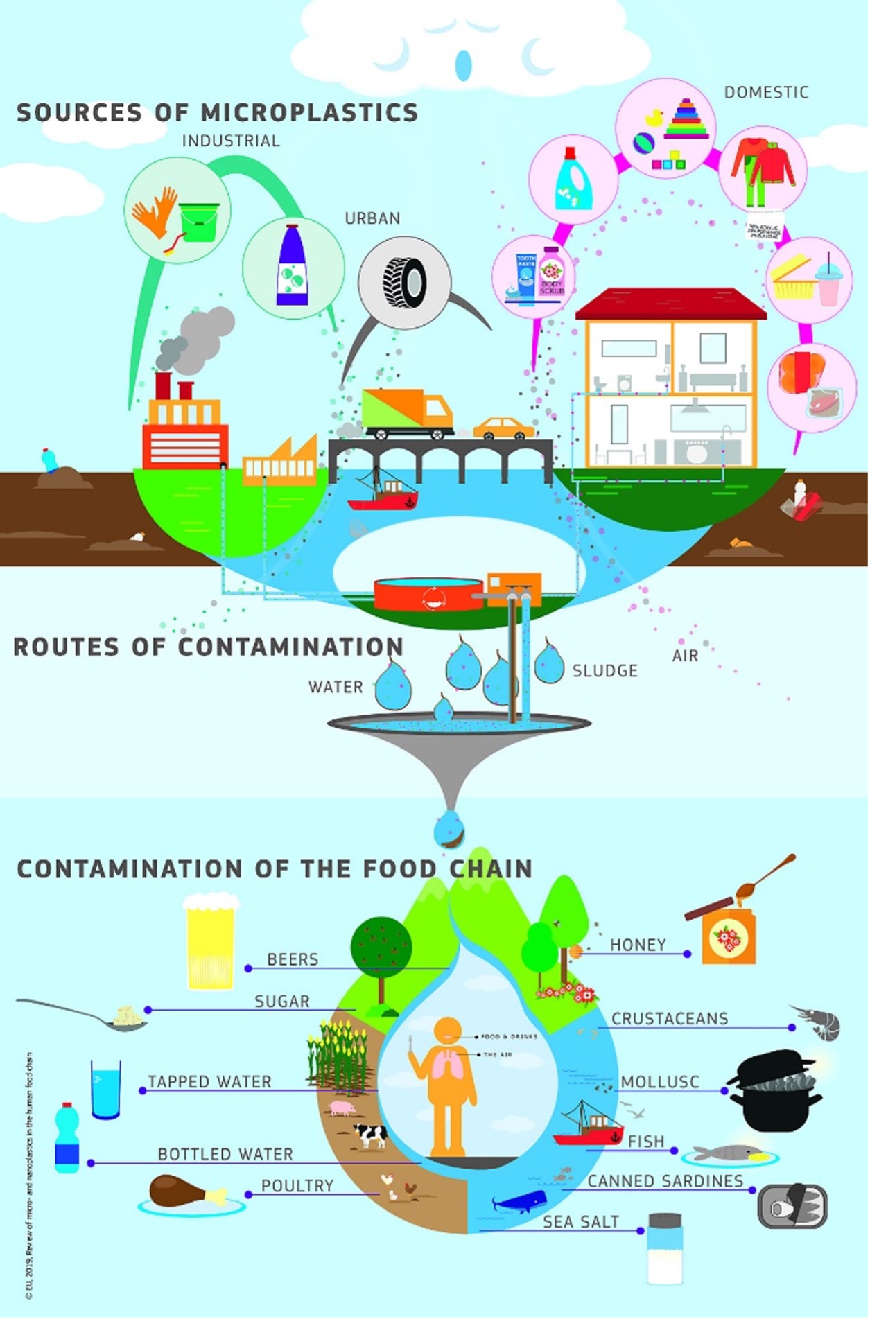 A Brief Dive into Microplastics – Lake Champlain Maritime Museum